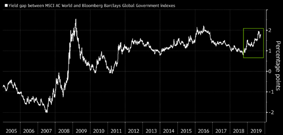 Weak Manufacturing Data Worries Investors - Talon Wealth