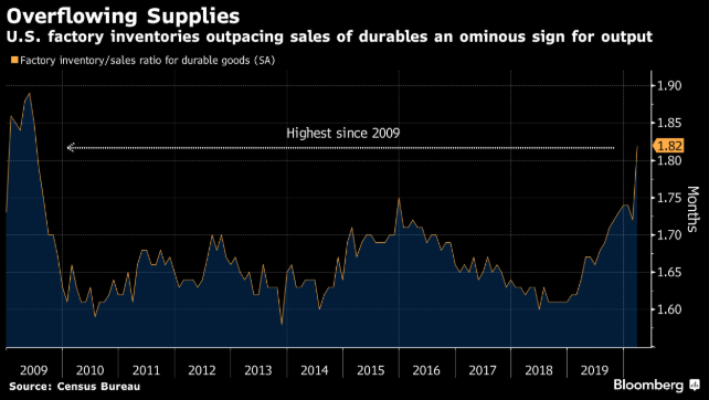 The Rehabilitation Begins - Talon Wealth