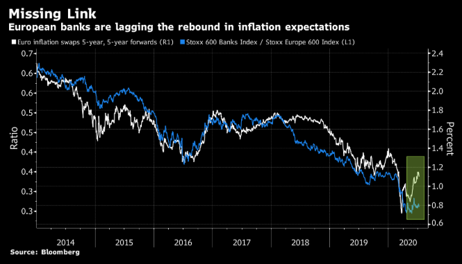 Back to Baseline - Talon Wealth