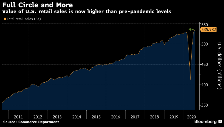 Markets Notch Another Solid Week - Talon Wealth