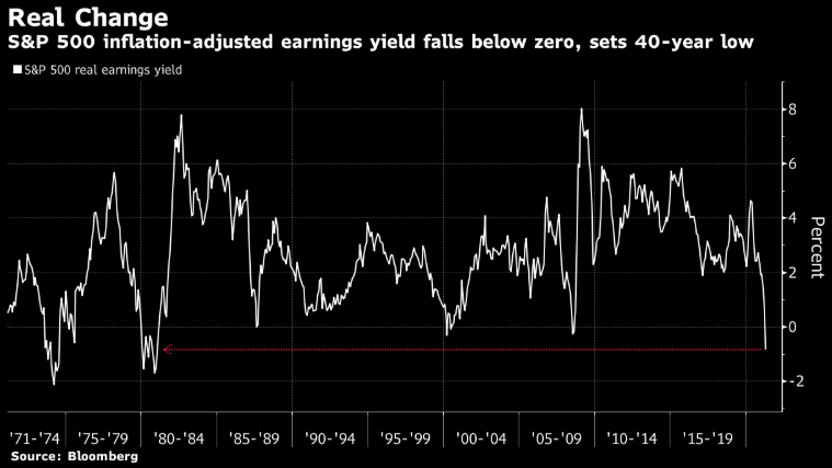 Ebbs and Flows - Talon Wealth