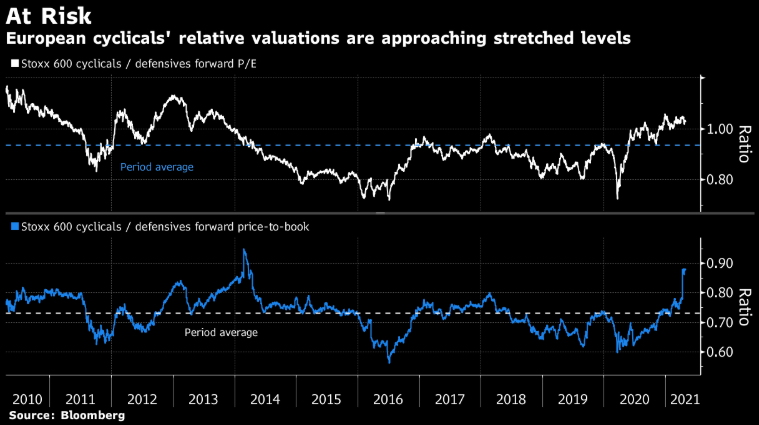 Spring Growth - Talon Wealth