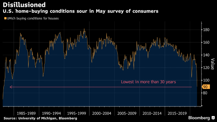 Inflation Indicators - Talon Wealth