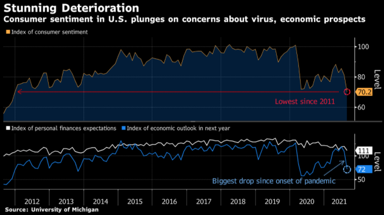 Sulking Consumers - Talon Wealth