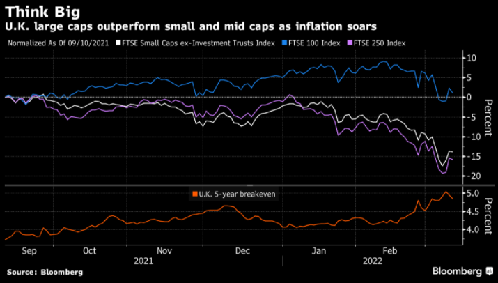 All Aboard the Inflation Train - Talon Wealth